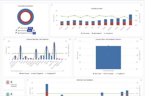 FSM Grid - FSM Global